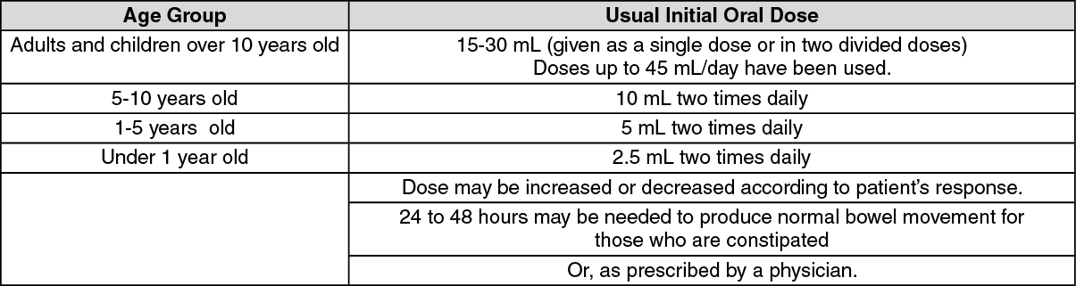 MOVELAX Lactulose 3.3g / 5mL Syrup 120mL price in the Philippines | MedsGo Pharmacy